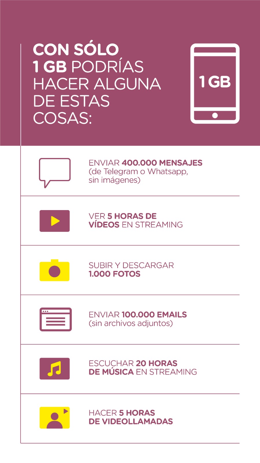 Cu nto Tiempo Dura 50 GB De Internet 2023 Cu nto Tiempo Dura 50 GB De Internet 2023